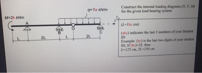 Solved qu1a kN/m Construct the internal loading diagrams (N. | Chegg.com