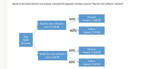 Solved Based on the below decision tree analysis. Calculate | Chegg.com