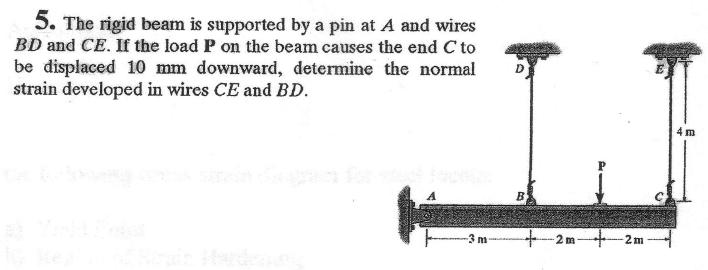 Solved The rigid beam is supported by a pin at A and wires | Chegg.com