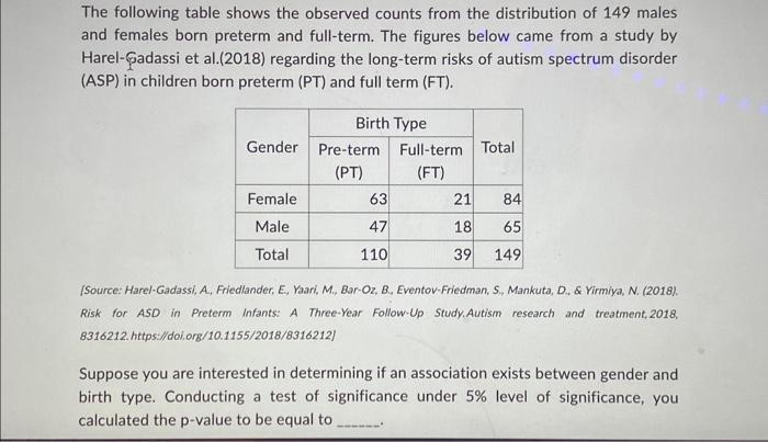 Solved The following table shows the observed counts from | Chegg.com