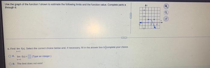 Solved Use the graph of the function f shown to estimate the | Chegg.com