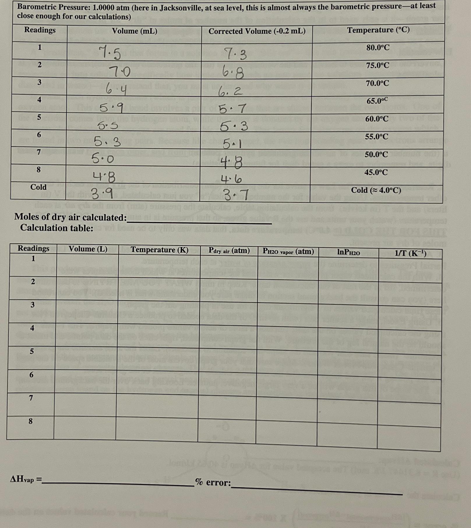 Solved Barometric Pressure: 1.0000atm (here in Florida, at | Chegg.com