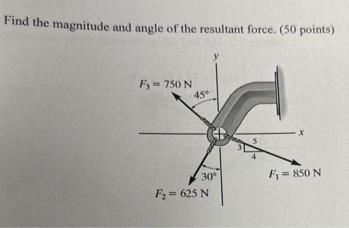 Solved Find the magnitude and angle of the resultant force. | Chegg.com