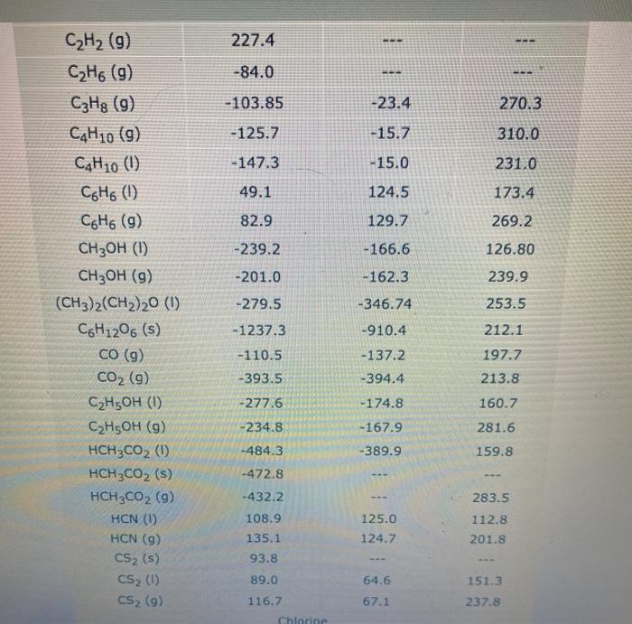 Solved Using the thermodynamic information in the ALEKS Data | Chegg.com