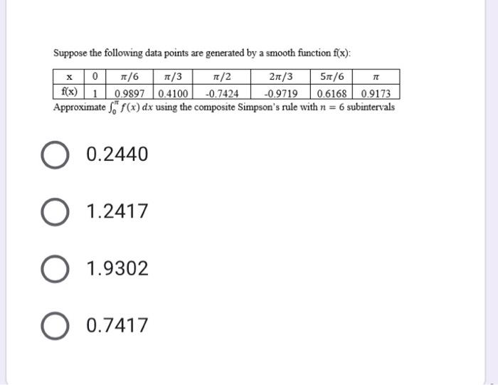 Solved Suppose the following data points are generated by a | Chegg.com
