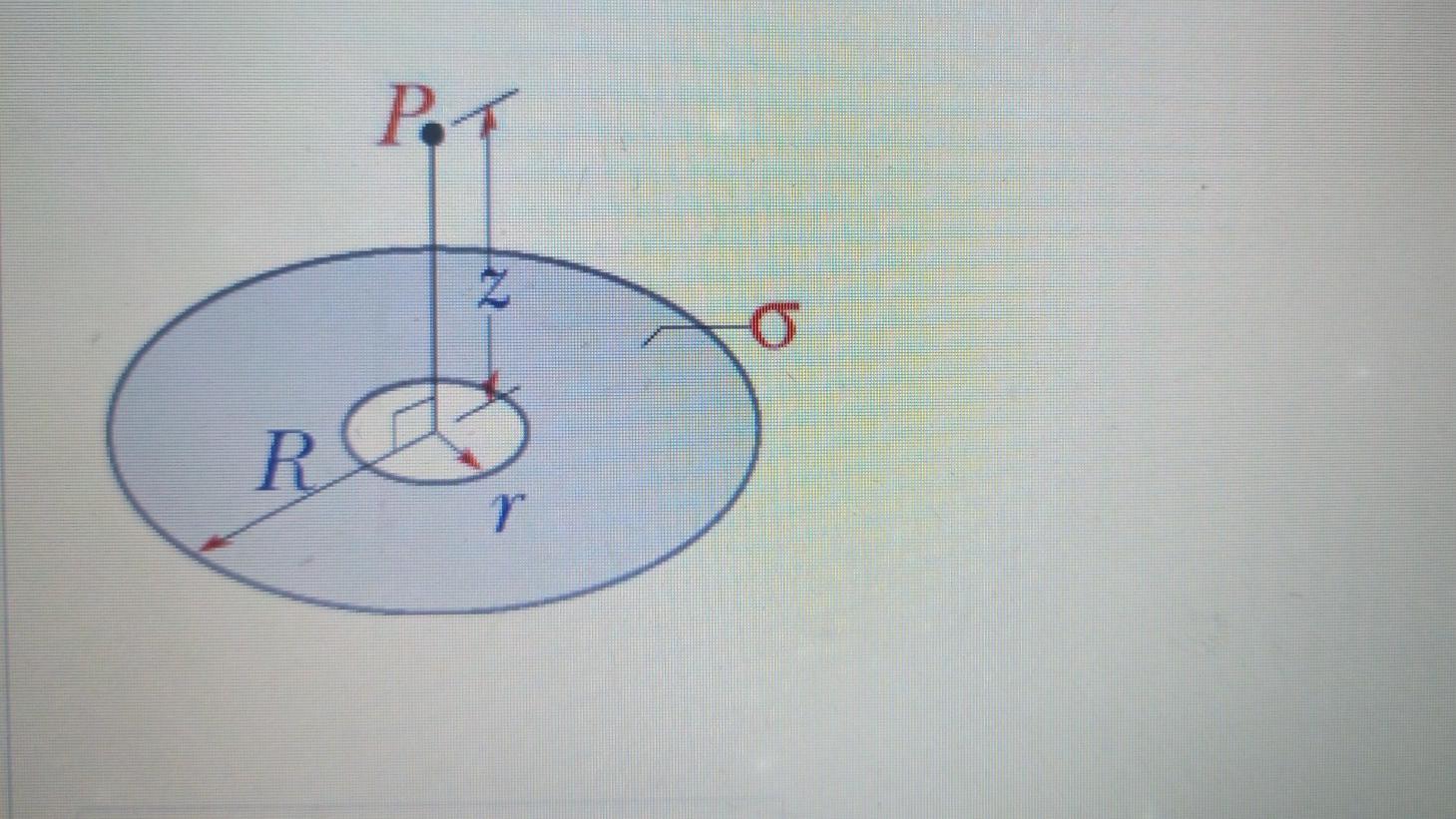 Solved Consider an annulus of uniform charge density σ , as | Chegg.com