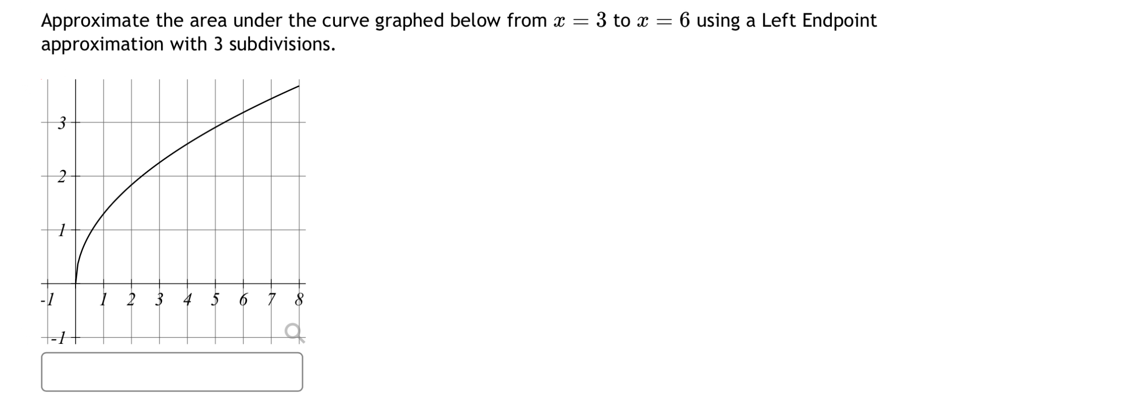 Solved Approximate the area under the curve graphed below | Chegg.com