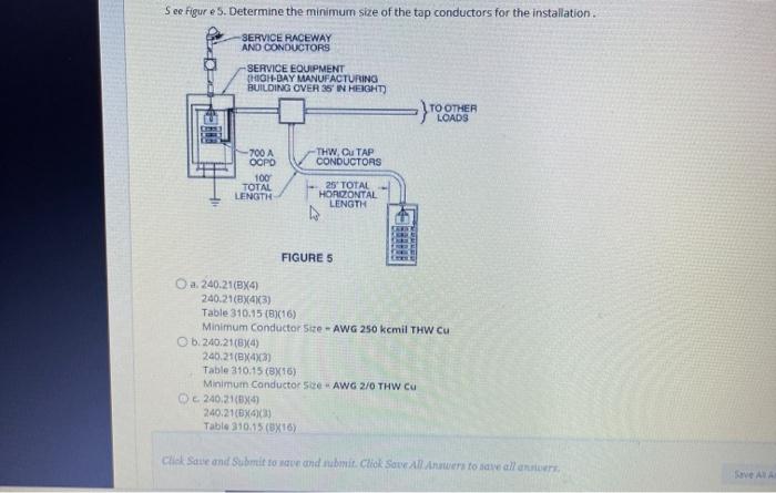 See Figur e S. Determine the minimum size of the tap | Chegg.com