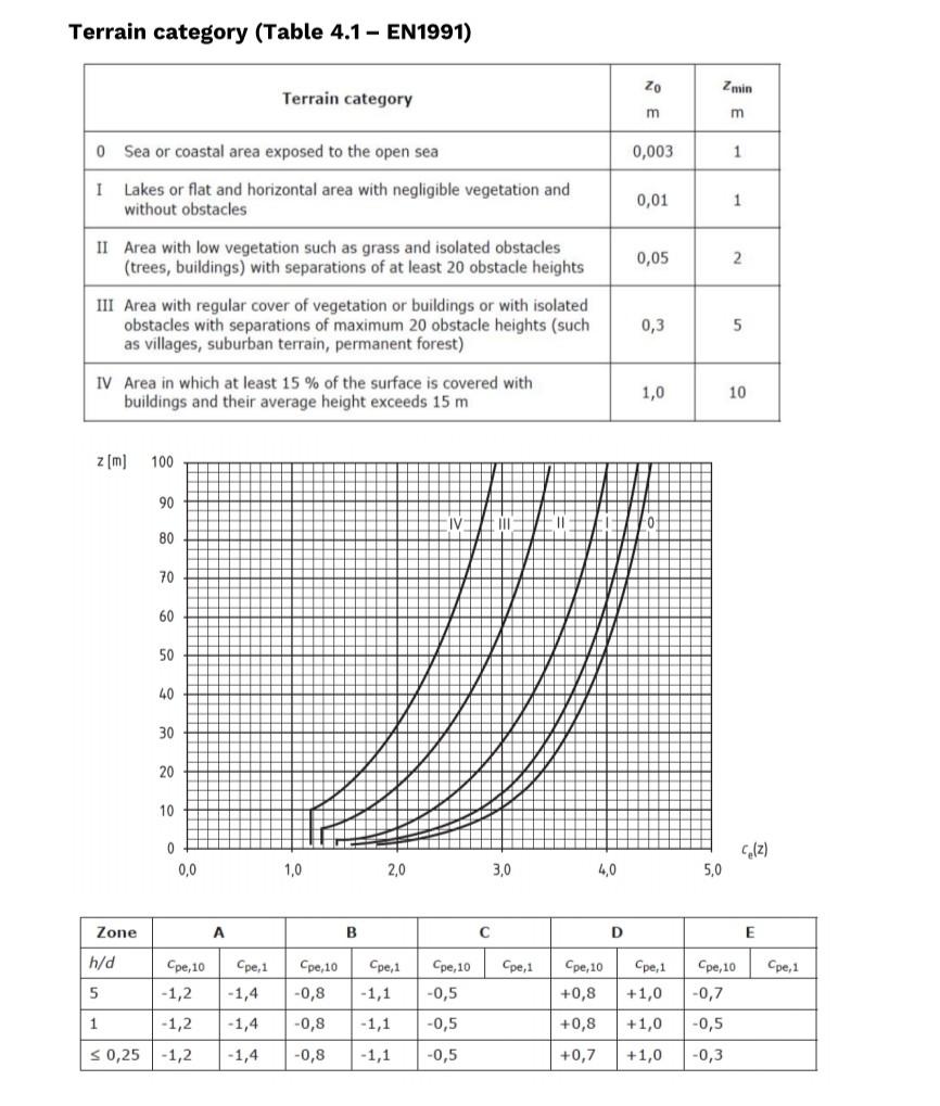 Solved Q3. (a) What is a consequence class of a structure | Chegg.com