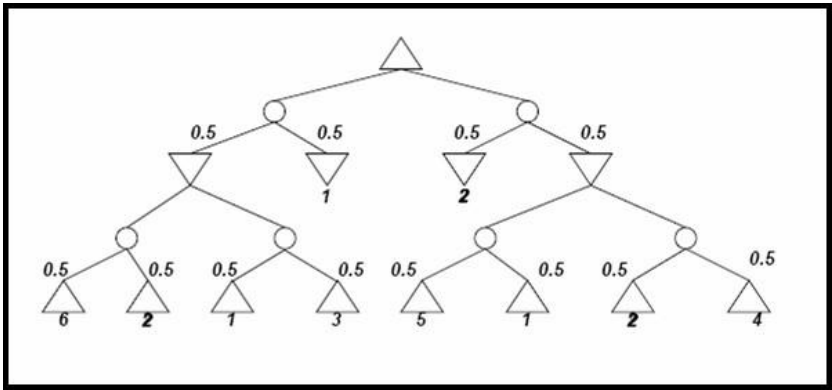 Solved Determine the values of all nodes in the following | Chegg.com