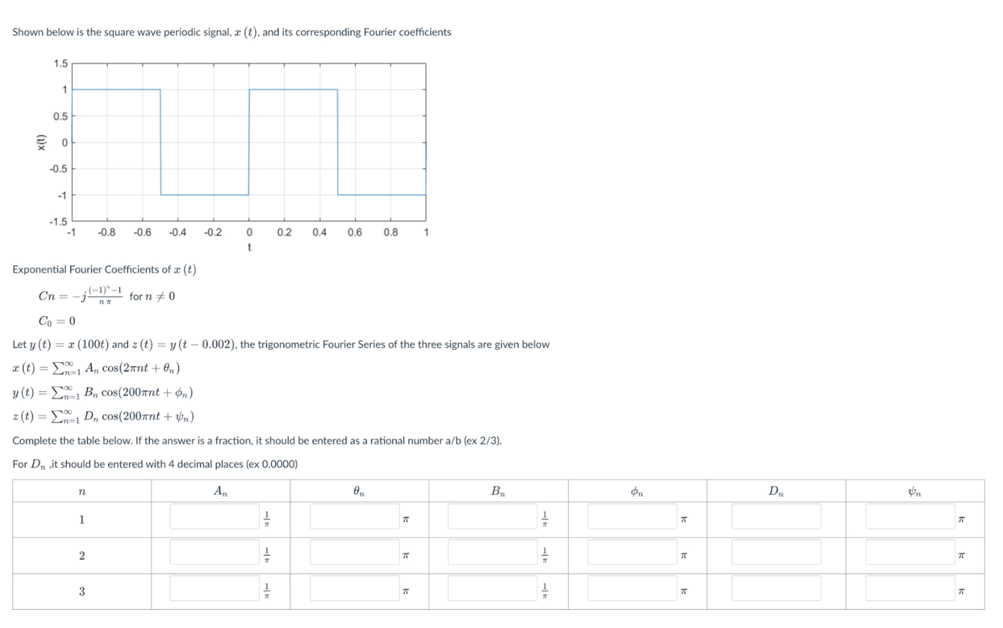 Shown below is the square wave periodic signal, x(t), | Chegg.com