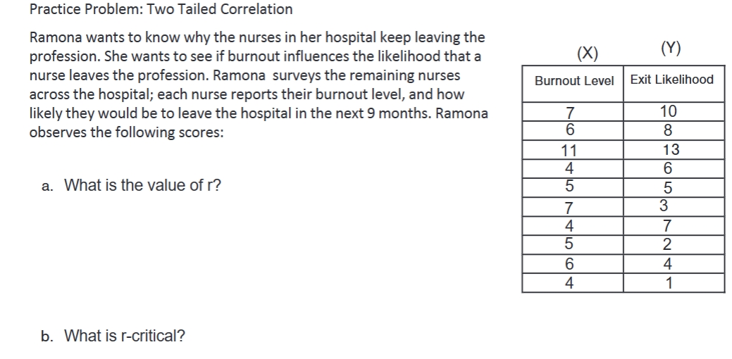 Solved Practice Problem: Two Tailed CorrelationRamona wants | Chegg.com