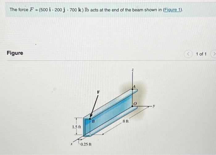 Solved The force F={500i−200j−700k} lb acts at the end of | Chegg.com