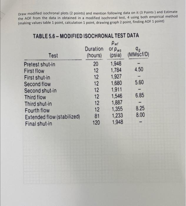 Draw modified isochronal plots (2 points) and mention | Chegg.com
