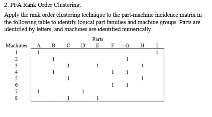 Solved 2. PFA Rank Order Clustering: Apply the rank order | Chegg.com