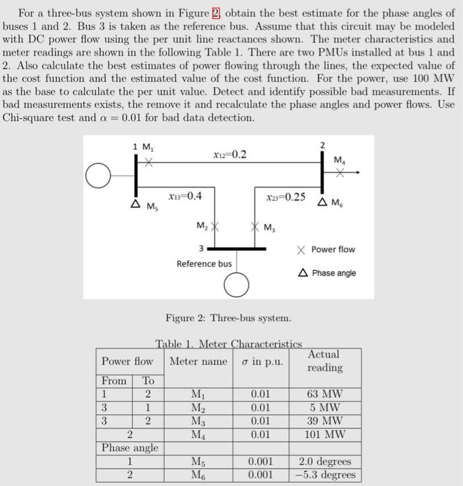 For a three-bus system shown in Figure 2, obtain the | Chegg.com