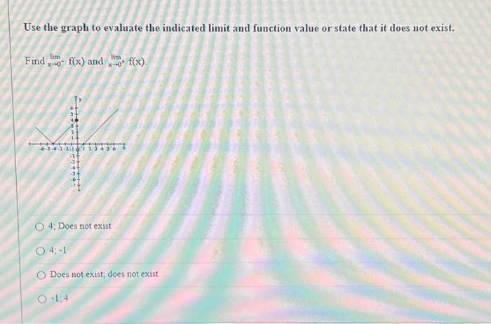 Solved Use the graph to evaluate the indicated limit and | Chegg.com