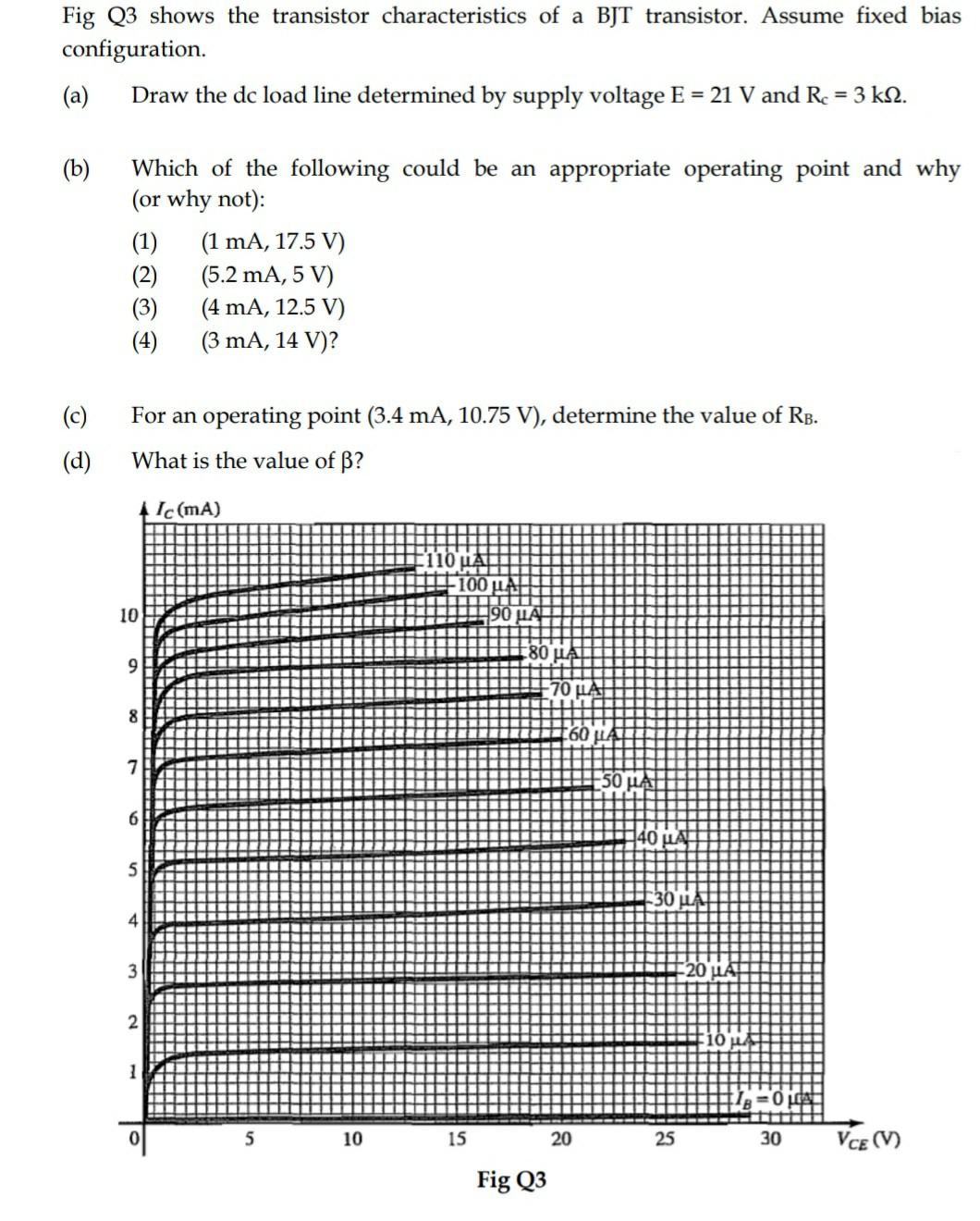 Solved Fig Q3 shows the transistor characteristics of a BJT | Chegg.com