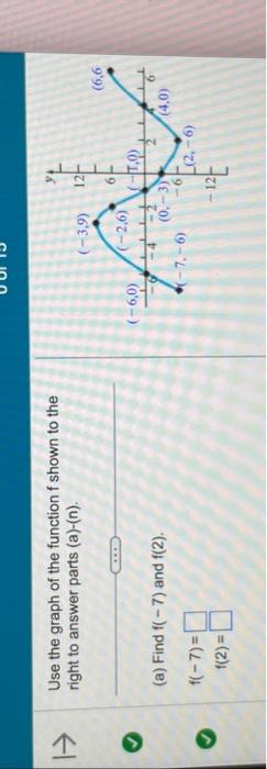 Solved Use the graph of the function f shown to the right to | Chegg.com