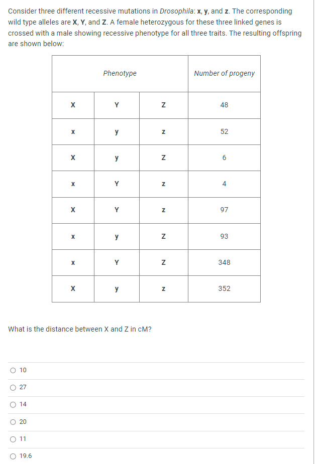 Solved Consider three different recessive mutations in | Chegg.com