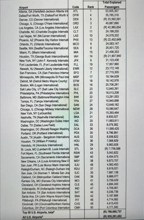 Solved Question 1 1pts Which type of data is your data set? | Chegg.com