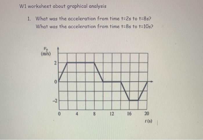 Solved W1 worksheet about graphical analysis 1. What was the | Chegg.com
