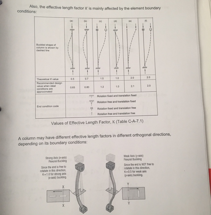 Solved 1. Using sketches, provide a justification for the | Chegg.com