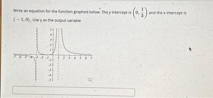 Solved Write an equation for the function graphed below. The | Chegg.com