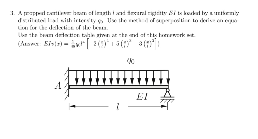 Solved A propped cantilever beam of length l ﻿and flexural | Chegg.com