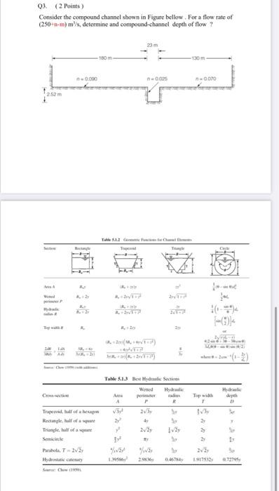 Solved 03. (2 Points) Consider the compound channel shown in | Chegg.com