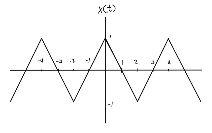 Solved find the fourier series of x(t) given- even- Wo = | Chegg.com