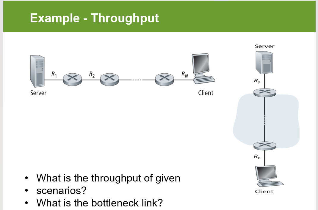 Example - ﻿ThroughputWhat is the throughput of | Chegg.com