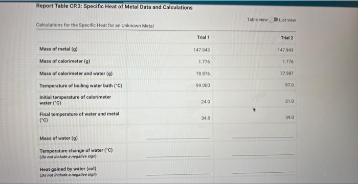 Data and Report Submission - Energy and Specific Heat | Chegg.com Data and Report Submission - Energy and Specific Heat | Chegg.com