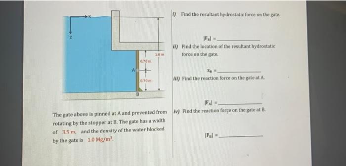 Solved Find the resultant hydrostatic force on the gate. W | Chegg.com