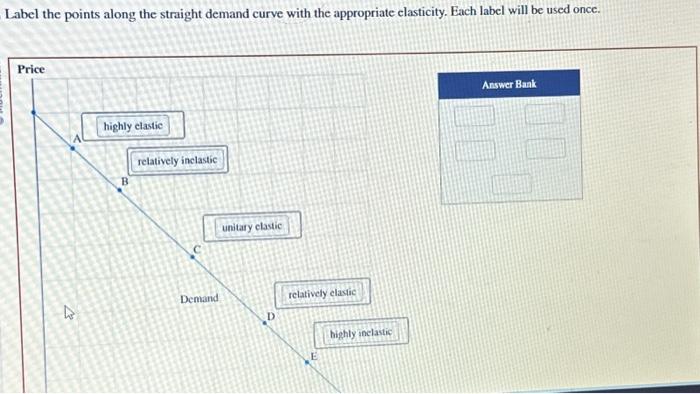 Solved Label the points along the straight demand curve with | Chegg.com