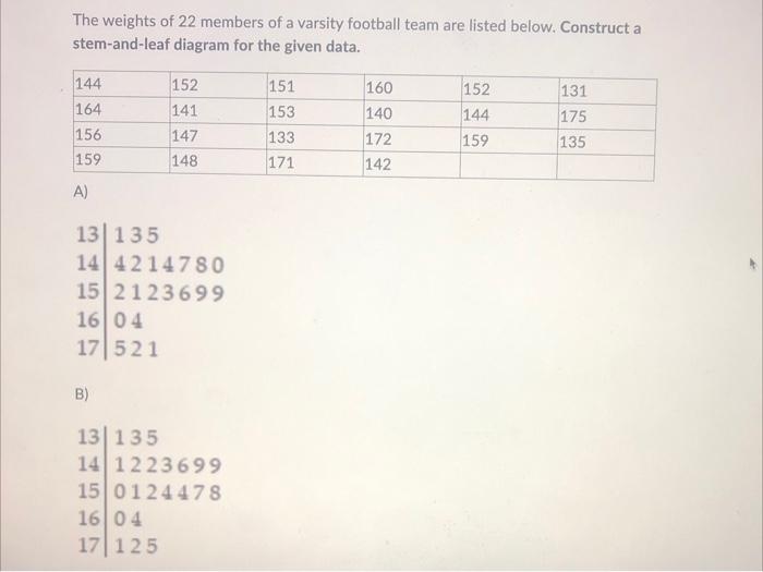 Solved The weights of 22 members of a varsity football team | Chegg.com