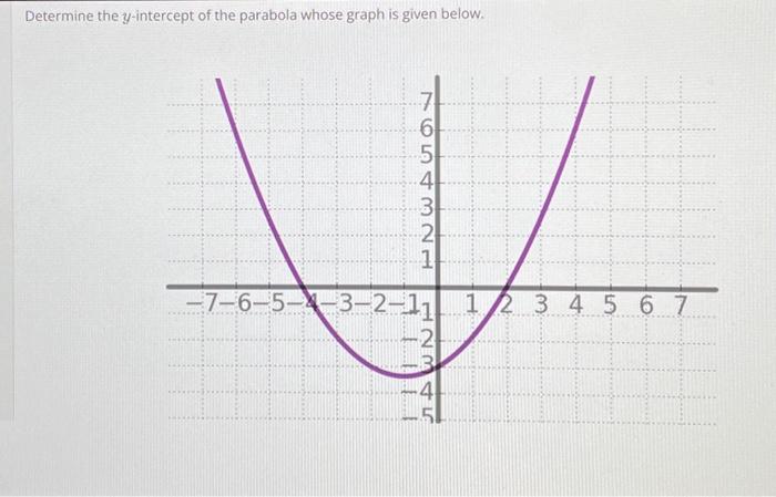 Solved Determine the y-intercept of the parabola whose graph | Chegg.com