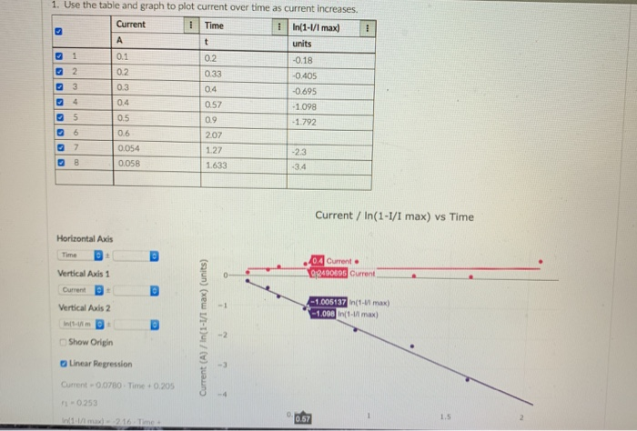 Solved Part 1: Collecting and analyzing data for RL Circuits | Chegg.com