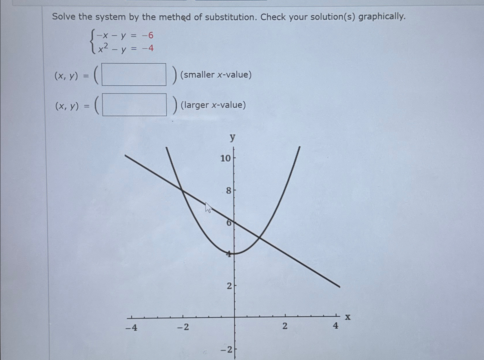 Solved Solve the system by the methed of substitution. Check | Chegg.com