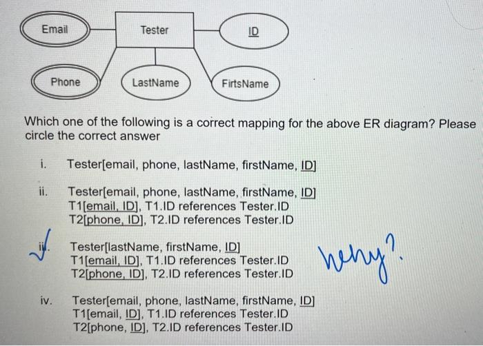 Solved Consider the following ER diagram related to | Chegg.com