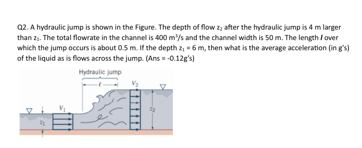 Solved Q2. ﻿A hydraulic jump is shown in the Figure. The | Chegg.com