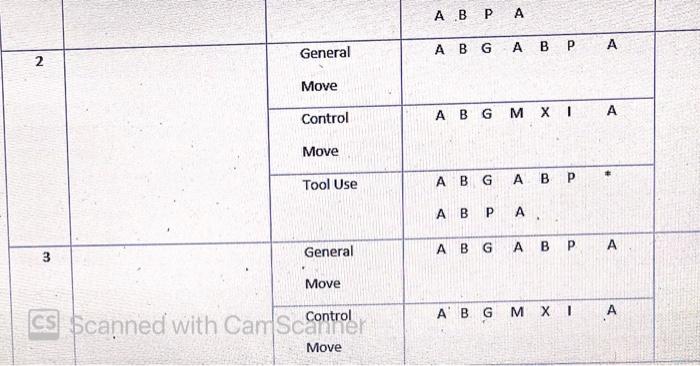 Solved a) Develop the activity sequence model and determine | Chegg.com