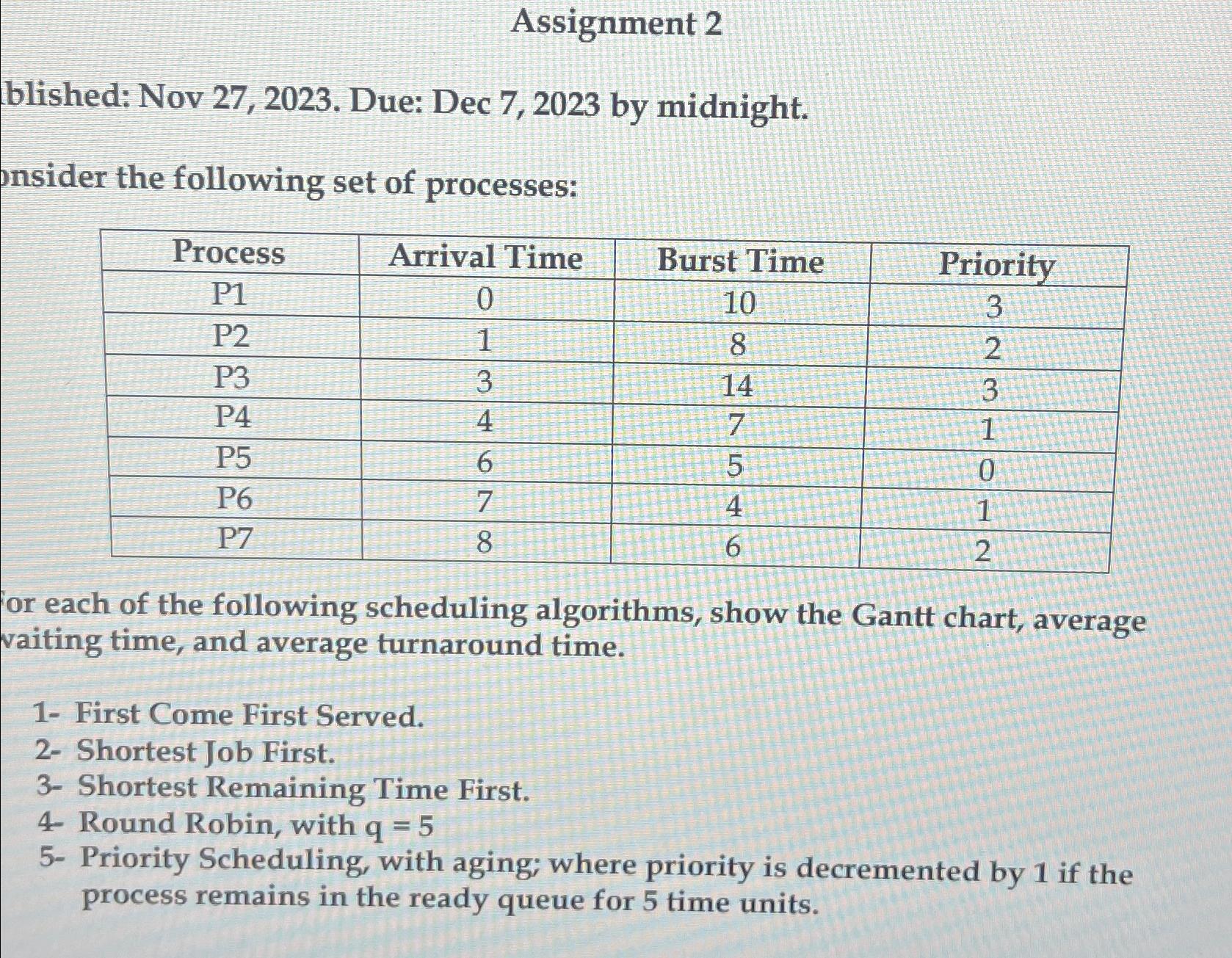 Solved Assignment 2blished: Nov 27, 2023. ﻿Due: Dec 7, 2023 | Chegg.com