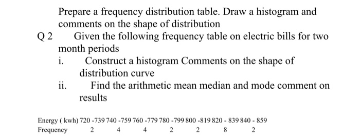 Solved Prepare a frequency distribution table. Draw a | Chegg.com