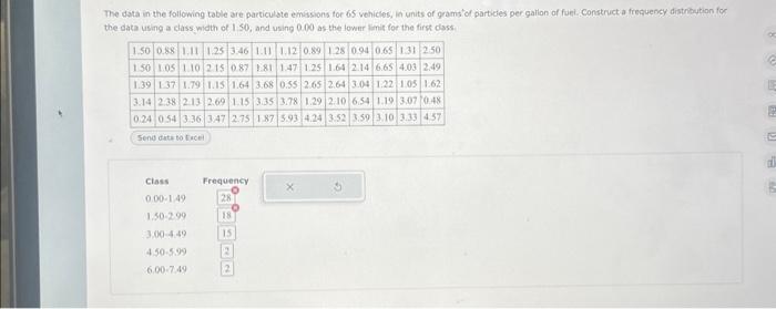 Solved The data in the following table are particulate | Chegg.com