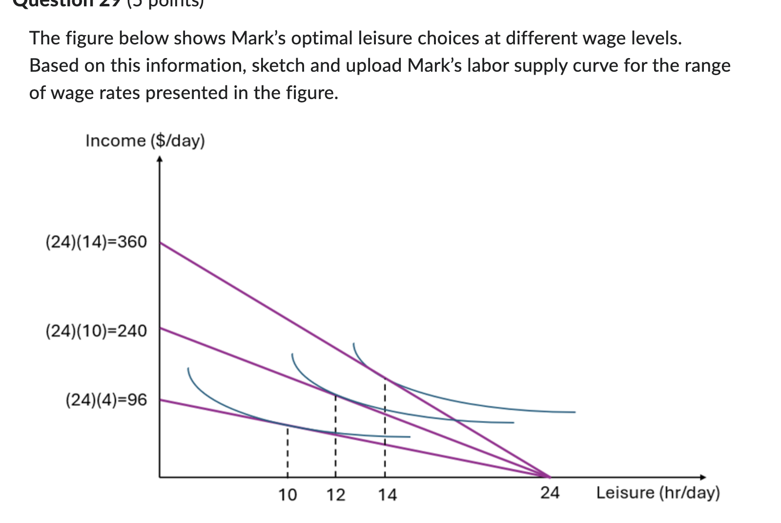 Solved The figure below shows Mark’s optimal leisure choices | Chegg.com