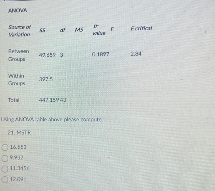 Solved Using ANOVA table above please compute 21. MSTR | Chegg.com