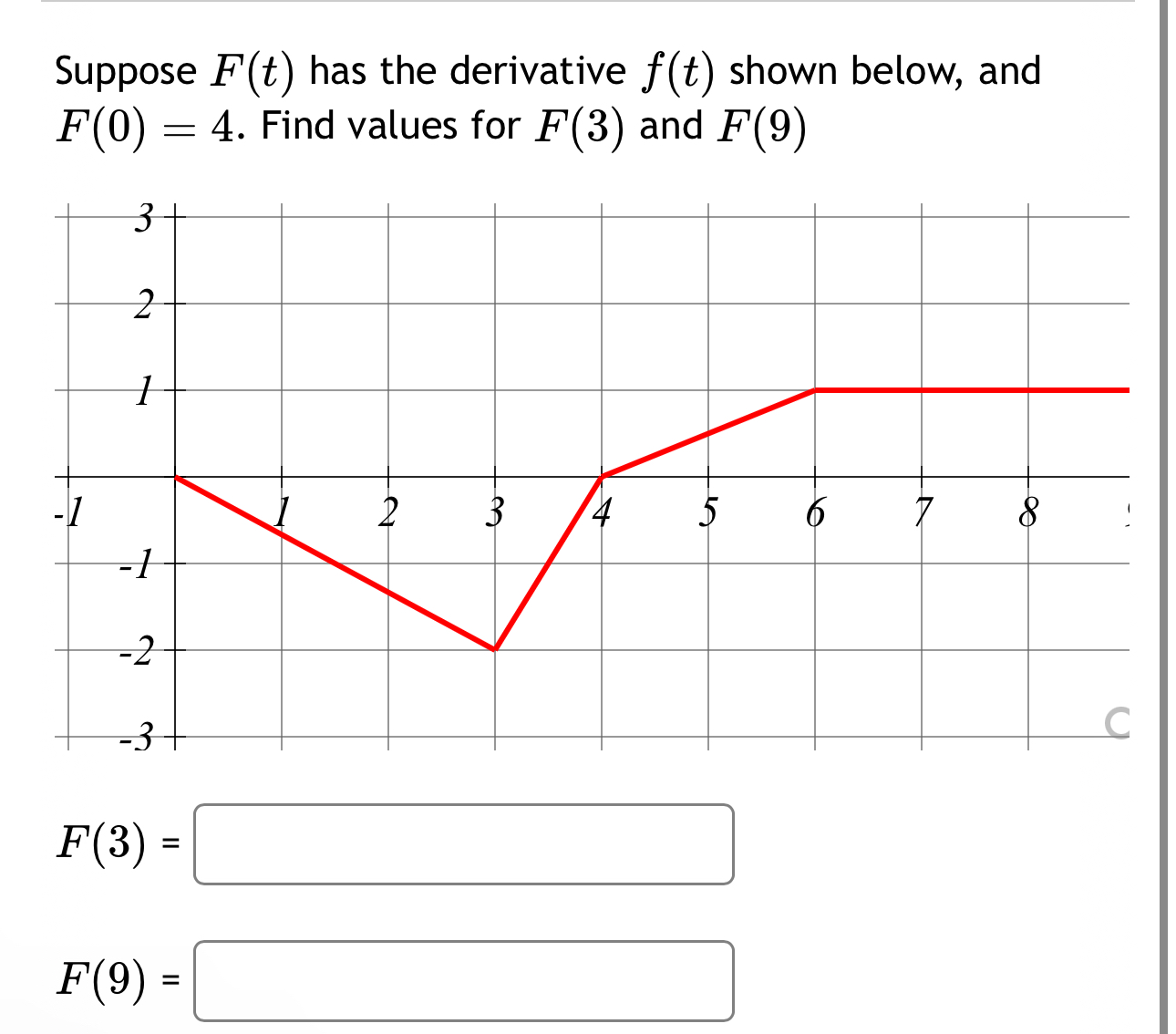 Solved by an EXPERT Suppose F(t) ﻿has the derivative f(t) ﻿shown below, | Chegg.com