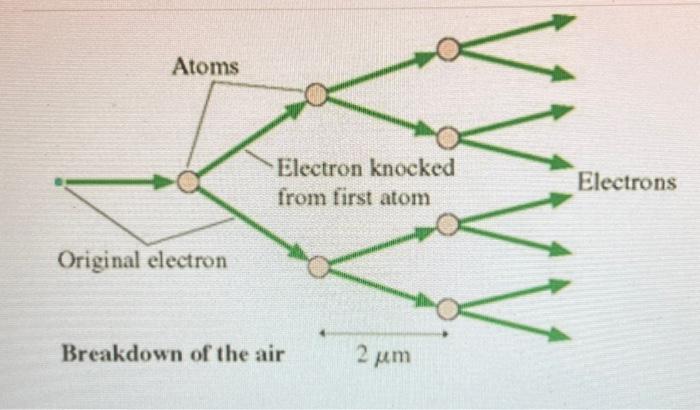 Solved You sometimes create a spark when you touch a | Chegg.com
