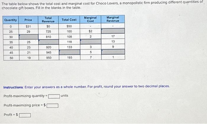 Solved The table below shows the total cost and marginal | Chegg.com